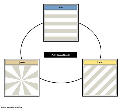 Agile Bruger 1 Storyboard Von Da Examples