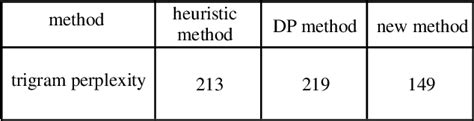 table 1 from a thesaurus based statistical language model for broadcast