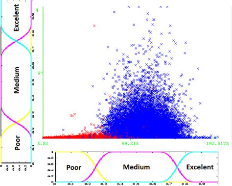 results of model fuzzy rules download scientific diagram