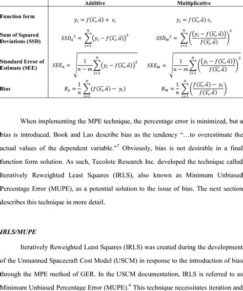 1 Key Parameters For Additive And Multiplicative Error Models 7 Download Table