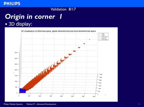 Ppt Detection Of 3d Geometric Distortion In Mri Powerpoint