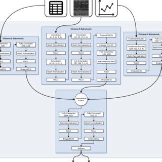 Chimera Android Malware Detection Method Architecture Download Scientific Diagram