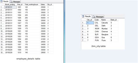 How To Add Three Tables In Sql Server Stack Overflow