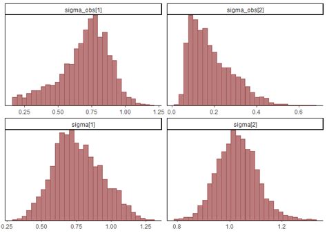 Autocorrelation For Unevenly Spaced Time Series Brms The Stan Forums
