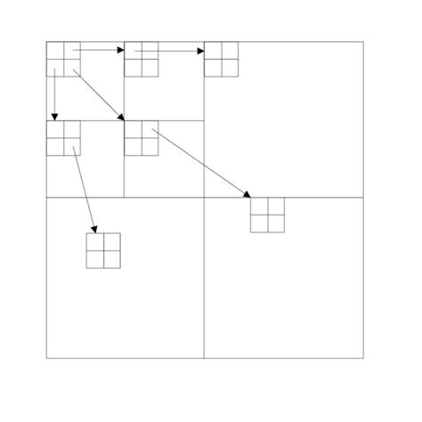 8 structure of hierarchical trees with the dwt subbands as employed by