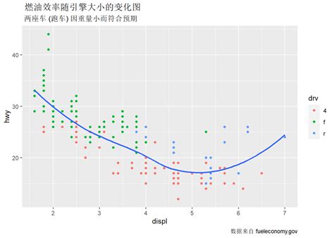 泰迪r Ggplot2绘图i 泰迪r Ggplot2绘图i