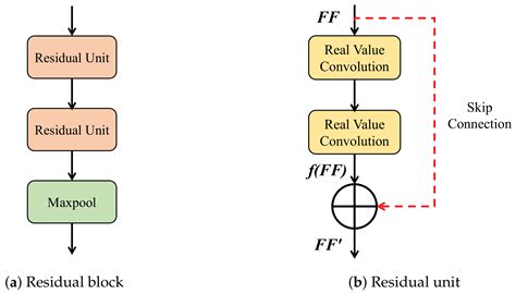 Electronics Free Full Text Deep Learning Based Multi Feature Fusion