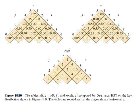 4 following the example in figure 14 10 complete