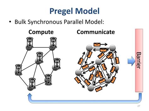 Ppt Distributed Graph Processing Powerpoint Presentation Free