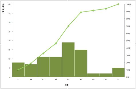 Rで『身近な統計 12 』第3章 度数分布表、ヒストグラム（ある集団の体重データ） 放送大学 愛知学習センター わくわくds研究会ホームページ