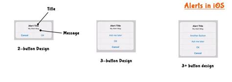 How To Create A Custom Alert Dialog In React Native Logrocket Blog