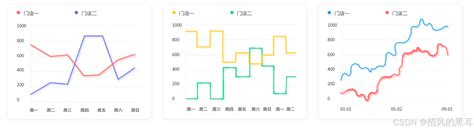 axure移动端高保真动态交互元件库：加速原型设计的全能工具箱 axure移动端元件库 csdn博客