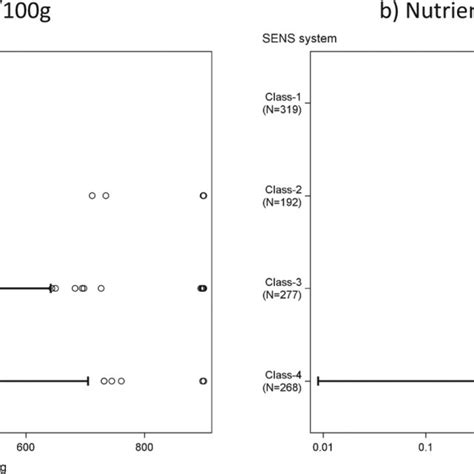 Distribution Boxplot Represents First Quartile Median And Third Download Scientific Diagram