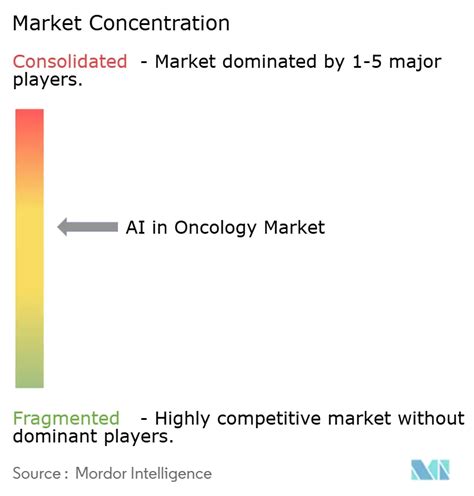 Ai In Oncology Market Size Trends Share And Industry Report 2030