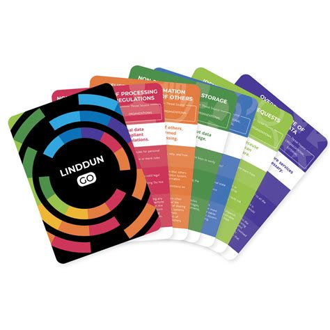 Linddun Go Privacy Threat Modeling Cards Cybersec Games