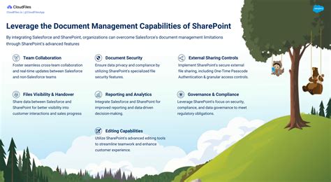 The Ultimate Guide To Salesforce SharePoint Integration