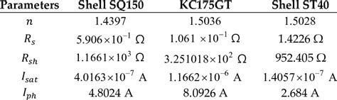 Estimated Values Of The Parameters Of The Test Pv Module Download
