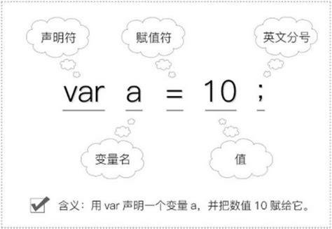 Js新手入门笔记整理：js语法基础 知乎