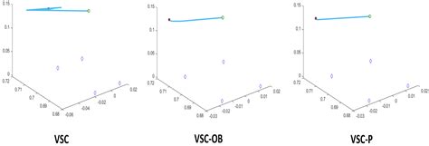 discrete time visual servoing control with adaptive image feature
