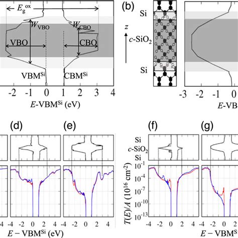 Relaxed Atomic Structures Of A Si A Sio2 Si Sa And B Si C Sio2 Si