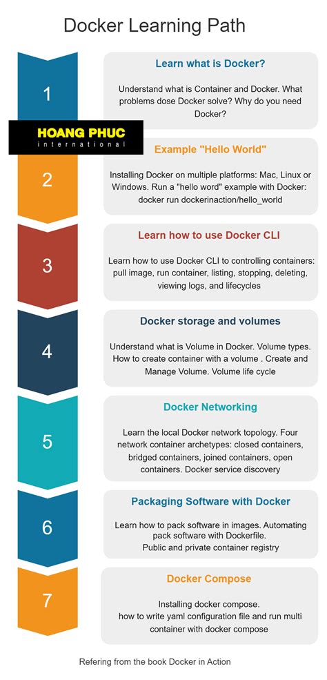 Những Cuốn Sách Nên đọc để Trở Thành Devops Cho Người Mới Bắt đầu