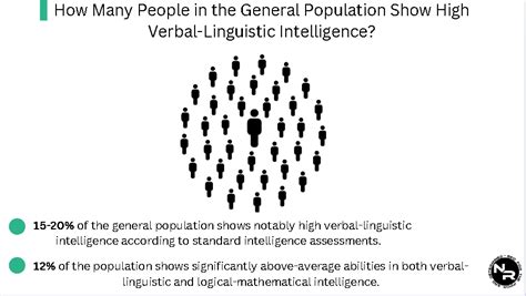 Verbal Linguistic Intelligence Statistics Facts And Trends Guide For 2025