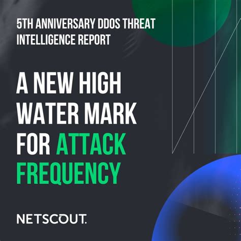 [video] Netscout On Linkedin Treat Report Ddos Attack