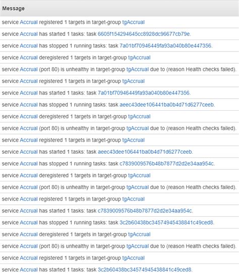 Amazon Web Services Aws Ecs Fargate Target Group Failing Healthchecks