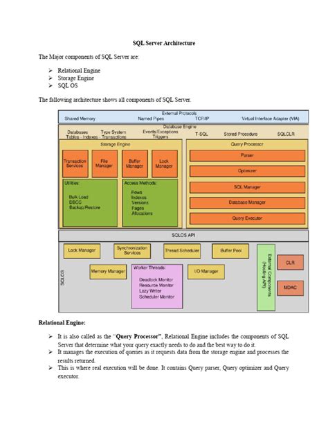 Sql Server Architecture Pdf Microsoft Sql Server Internet Protocols