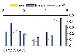 How To Build A Simple Panel Chart Peltier Tech Blog