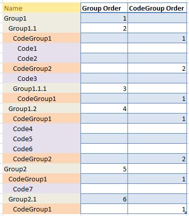 Sql Server Export Hierarchy Tree In A Specific Way Database Administrators Stack Exchange