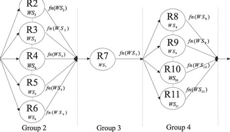 constraint network for the assignment problem download scientific