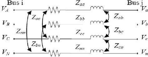 figure 1 from novel load flow algorithm for multi phasebalanced