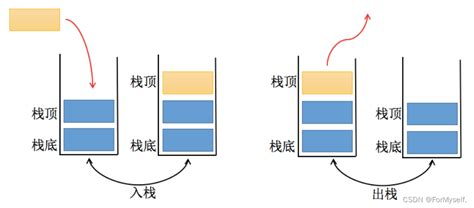 数据结构（一）：数组、栈、队列、优先级队列数组堆栈队列的数据结构用于实现优先队列 Csdn博客