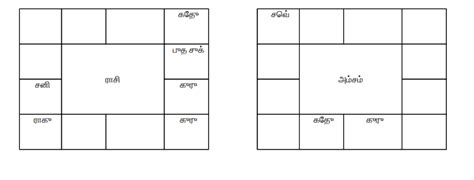 Php Tamil Font Is Not Working In Tcpdf Pdf Generation Stack Overflow