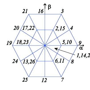 Output Voltage Vectors For The Matrix Converter Download Scientific Diagram