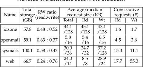 Figure 1 From Exploiting Internal Parallelism Of Flash Based Ssds Semantic Scholar