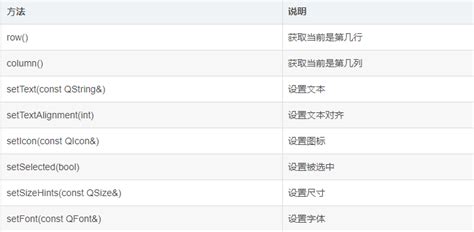 【qt 学习笔记】qt常用控件 多元素控件 Table Widget的说明及介绍 阿里云开发者社区