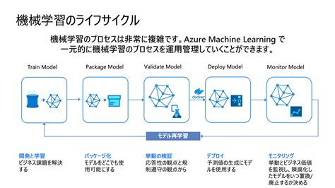Azure Machine Learning 概要 Azure Machine Learning Playbook