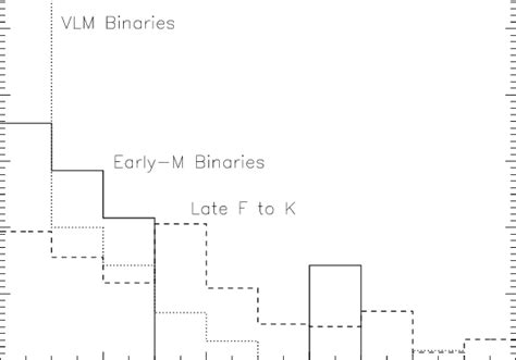 Mass Ratio Q M B M A Distribution The Continuous Line Shows The