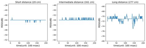 Sensors Free Full Text Adaptive Scheme Of Denoising Autoencoder For
