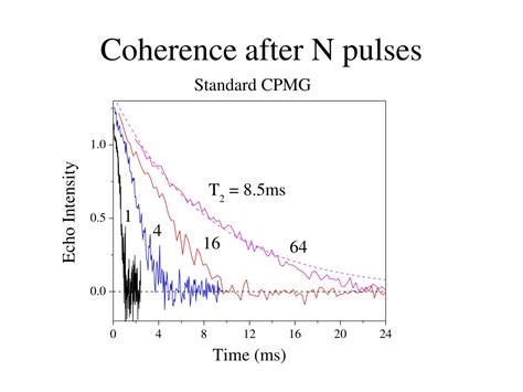 Ppt Advanced Pulse Techniques For Qubit Decoupling From Noise Experiments Powerpoint