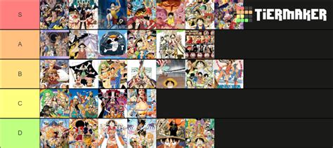 One Piece Arcs Ranked Tier List Community Rankings Tiermaker