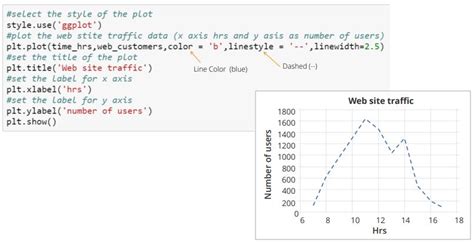 Data Visualization In Python Using Matplotlib Simplilearn