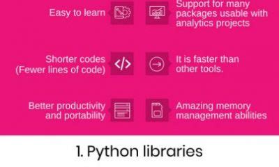 PHP Vs Python Node Js And Ruby On Rails Infographic Best Infographics