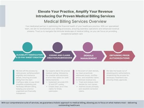 Do Medical Billing Coding Denials Management And Credentialing For Clinics By Umairash1 Fiverr
