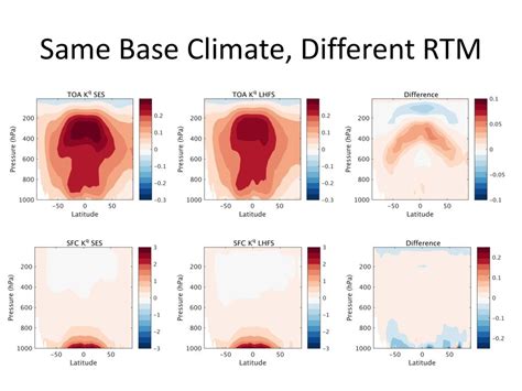 ryan kramer and brian soden university of miami rsmas ppt download