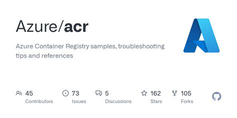Issues Azure Acr GitHub