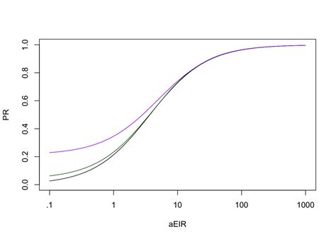 Malaria Theory Malaria Importation