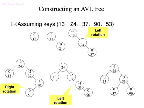 ppt avl trees powerpoint presentation free download id 4046479